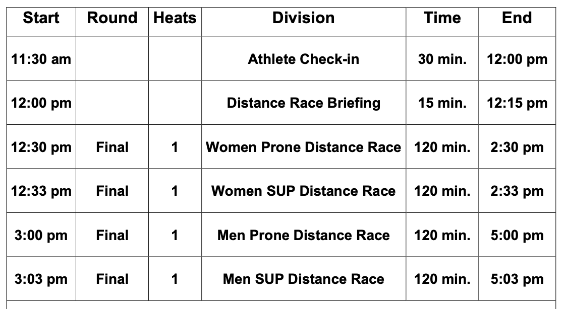 LIVE HERE: Day 4 of the Surf City El Salvador ISA World SUP and ...