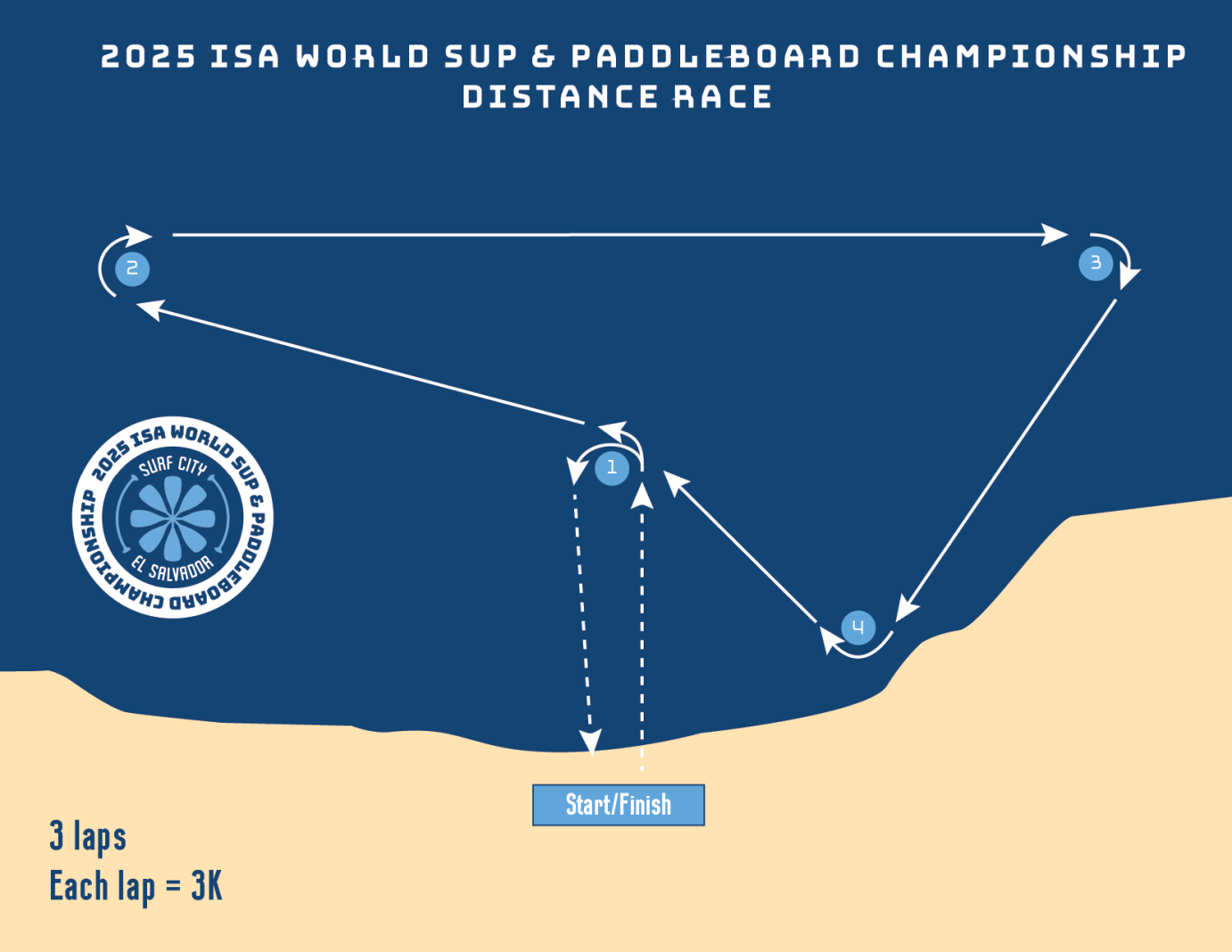 LIVE HERE: Day 4 of the Surf City El Salvador ISA World SUP and ...